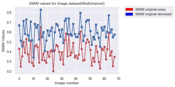 Image-Denoising | CS 7641 Machine Learning project